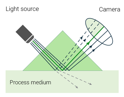 How it works - KxS Technologies